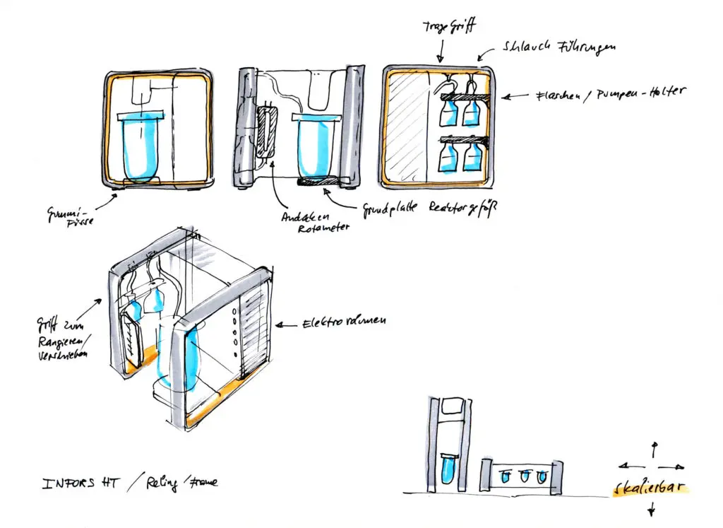 Good bioreactor design: How it creates an outstanding user experience ...